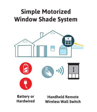 Motorized Shade Controls - Innovative Openings